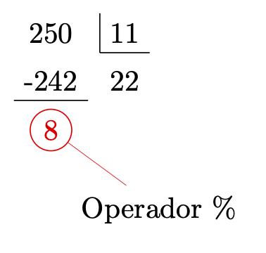 Agora com o operador de Divisão Inteira 135 // 4 = 33