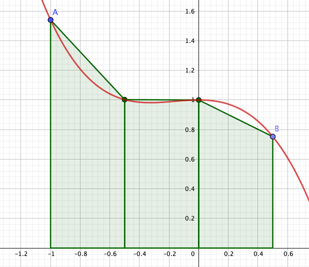 Integral